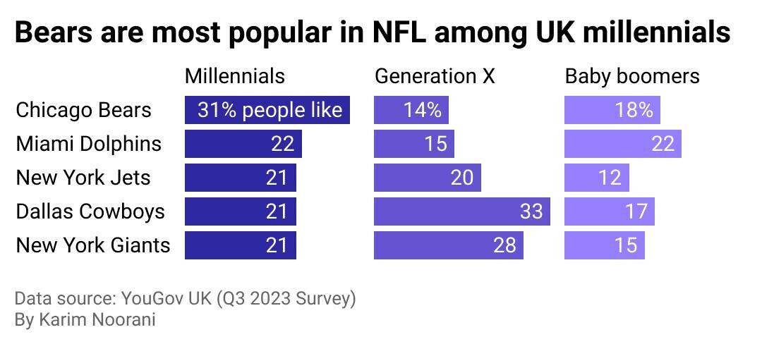 🏈 The NFL's Rise in Popularity in the United Kingdom | UK's American ...