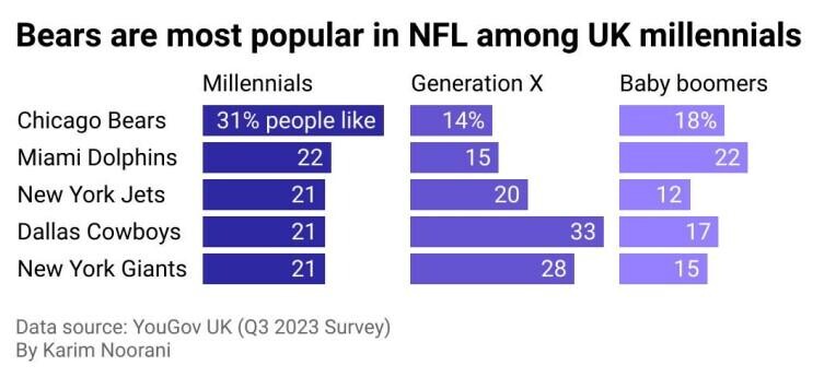 🏈 The NFL's Rise in Popularity in the United Kingdom | UK's American ...