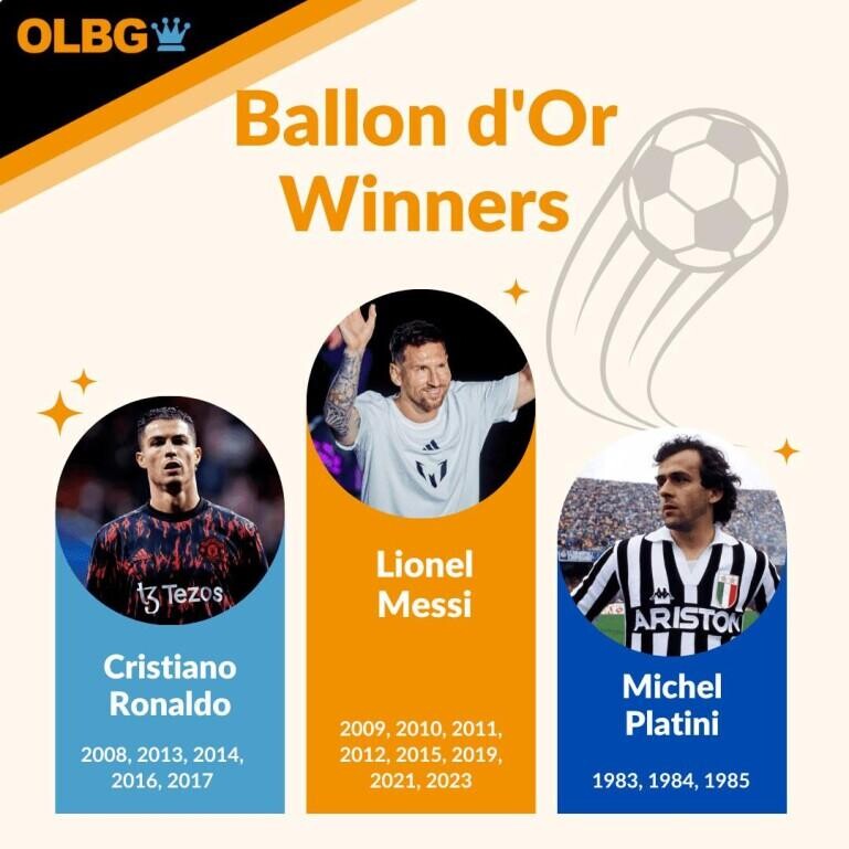 AI Predicts The Future Ballon d'Or Winners - OLBG.com