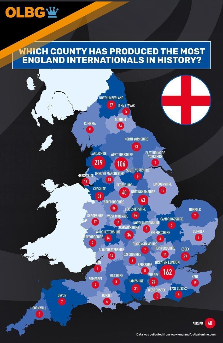 Discover the English Counties Producing the Most England Internationals ...