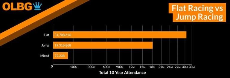 Horse Racing Attendance Report - OLBG.com