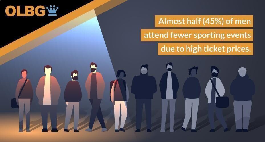 How Rising Ticket Prices Are Changing UK Fan Experiences | OLBG - OLBG.com