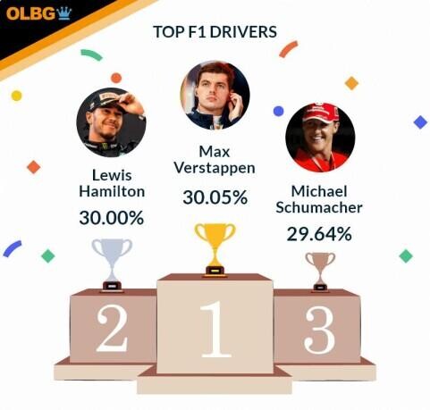 Top 20 All-Time F1 Drivers - OLBG.com