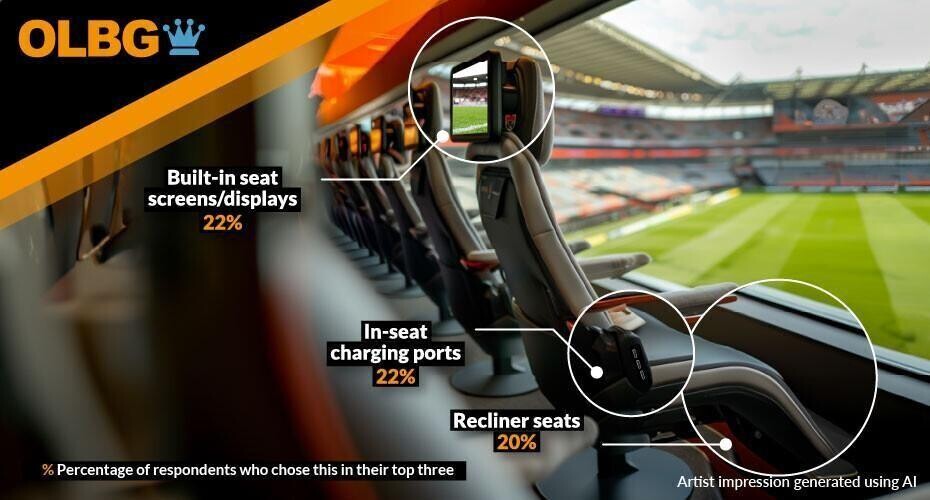 Envisioning the Perfect Future Stadium: Features Fans Want - OLBG.com