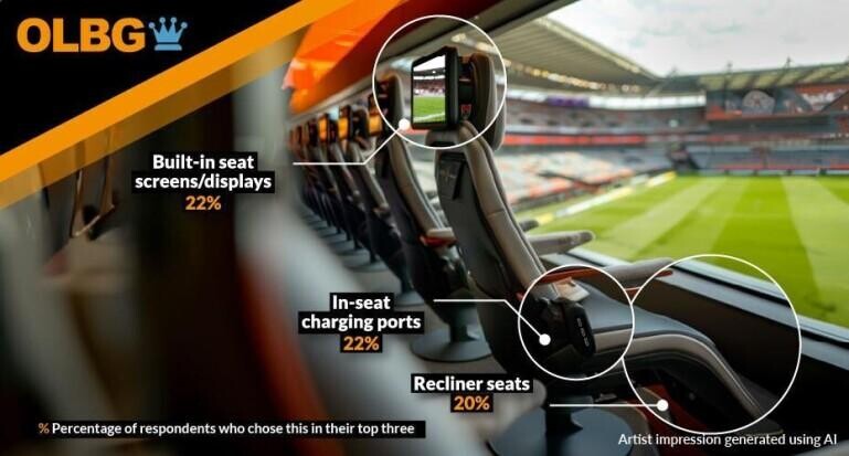 Envisioning the Perfect Future Stadium: Features Fans Want - OLBG.com