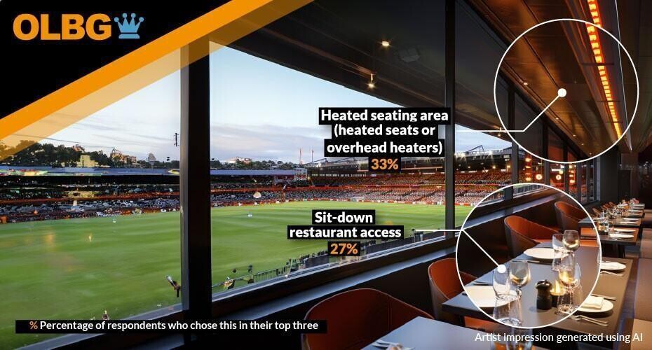 Envisioning the Perfect Future Stadium: Features Fans Want - OLBG.com