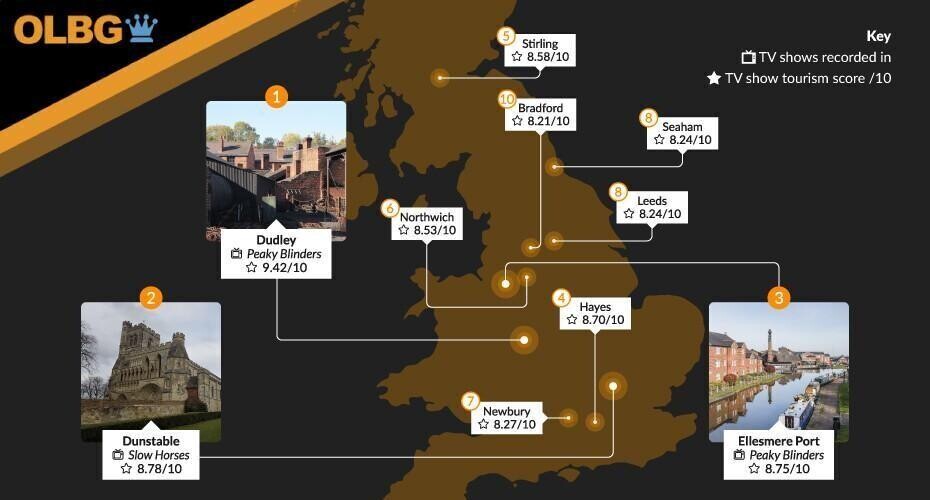 TV Show Tourism: The most loved filming locations to visit in the UK ...