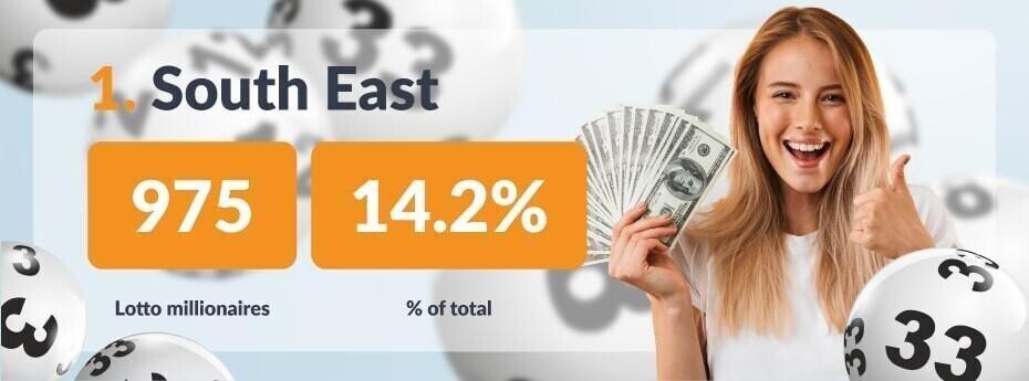 The Luckiest UK Locations for the Lottery - OLBG.com