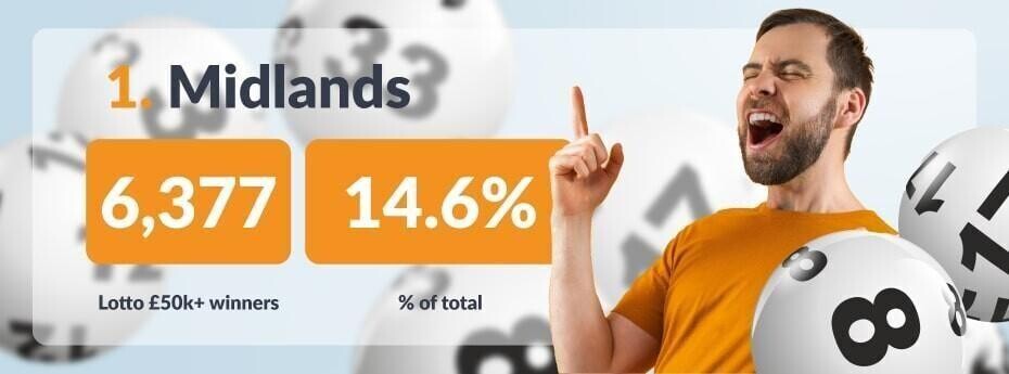 The Luckiest UK Locations for the Lottery - OLBG.com