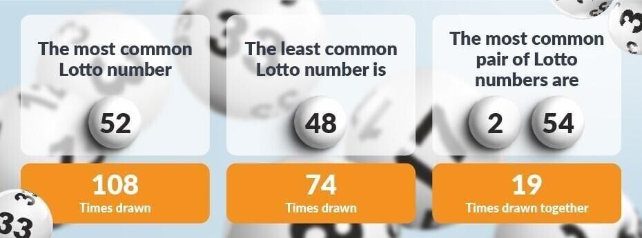 The Luckiest UK Locations for the Lottery - OLBG.com