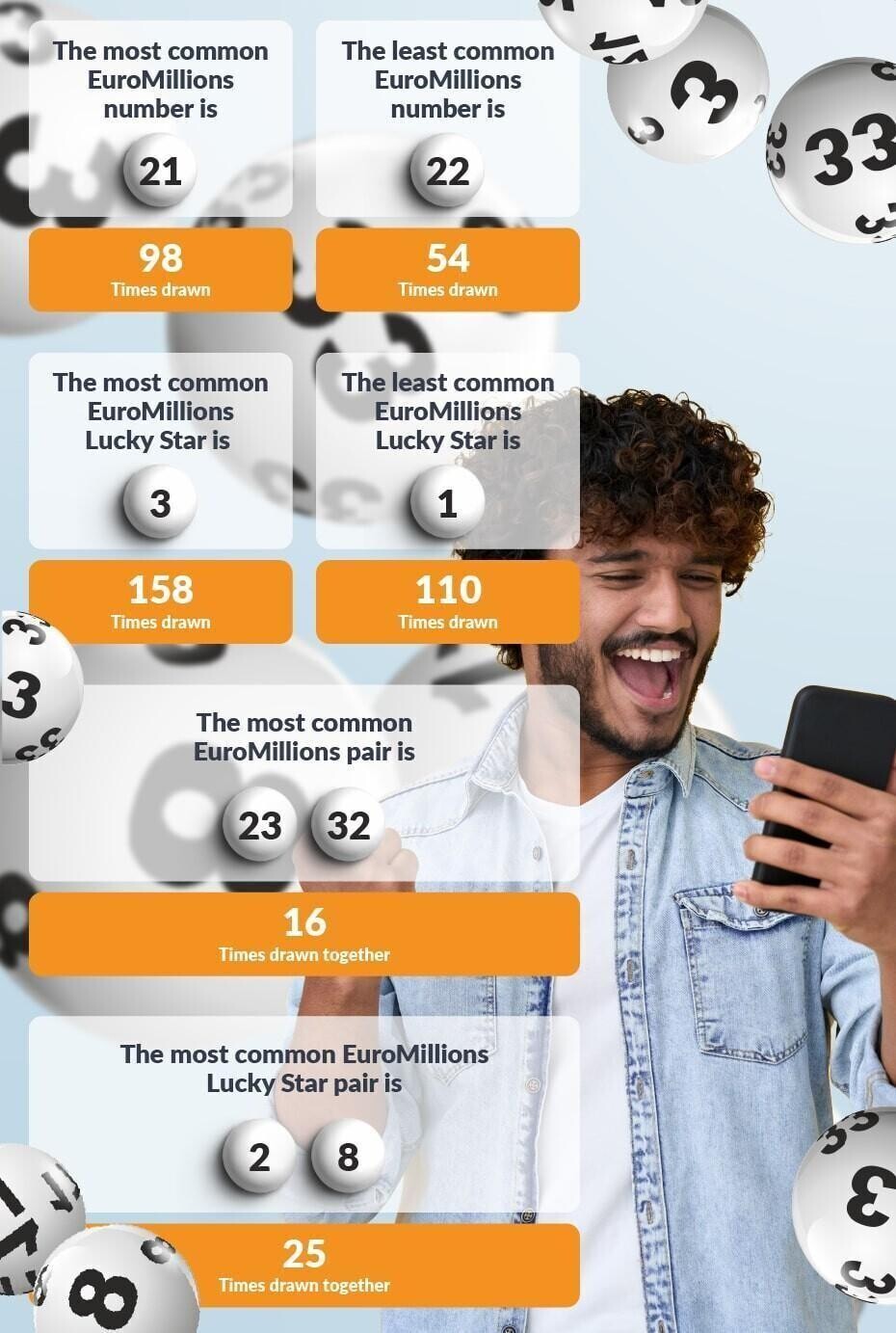 The Luckiest UK Locations for the Lottery - OLBG.com