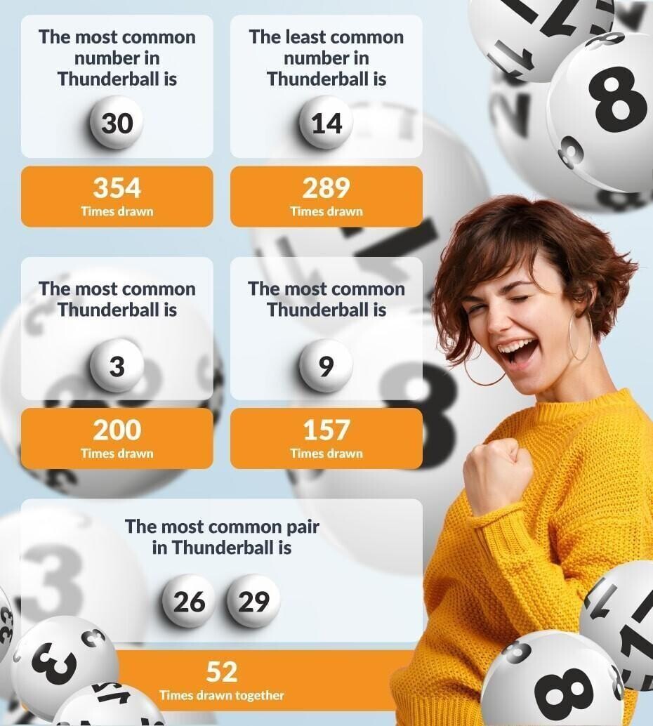 The Luckiest UK Locations for the Lottery - OLBG.com
