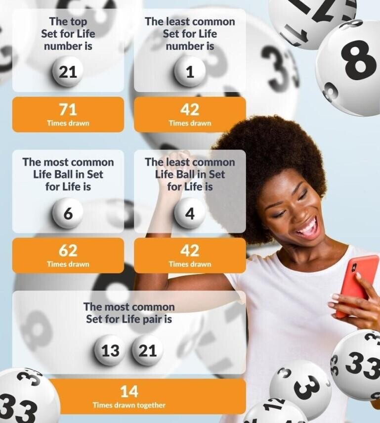 The Luckiest UK Locations for the Lottery - OLBG.com
