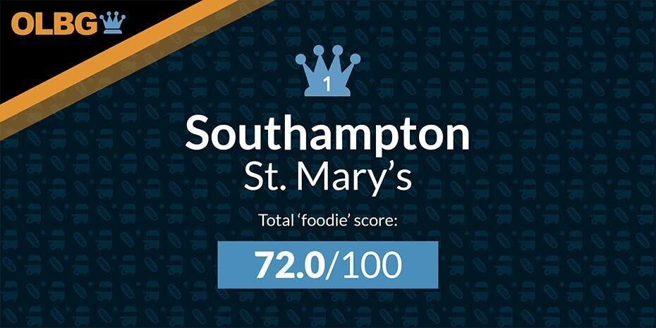 🍔 Best Sports Stadium Food: A Fan's Guide - OLBG.com