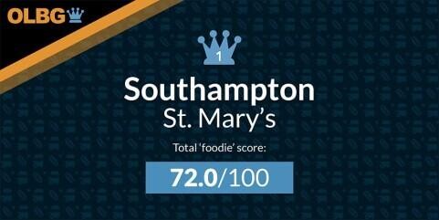 🍔 Best Sports Stadium Food: A Fan's Guide - OLBG.com