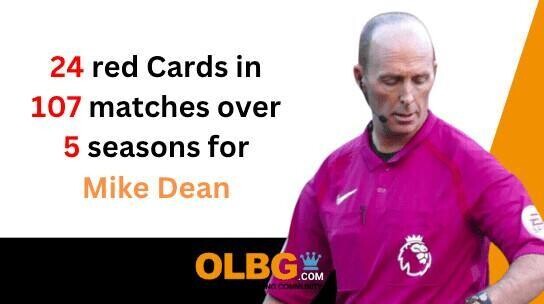 🟥 Revealing Football's Most-Booked Players up to 2024 - OLBG.com