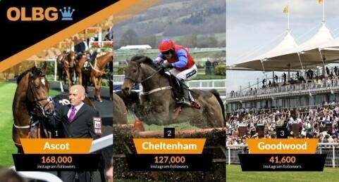 🏇 Top UK Racecourses for a Spectacular Day at the Races - 2025 Guide ...