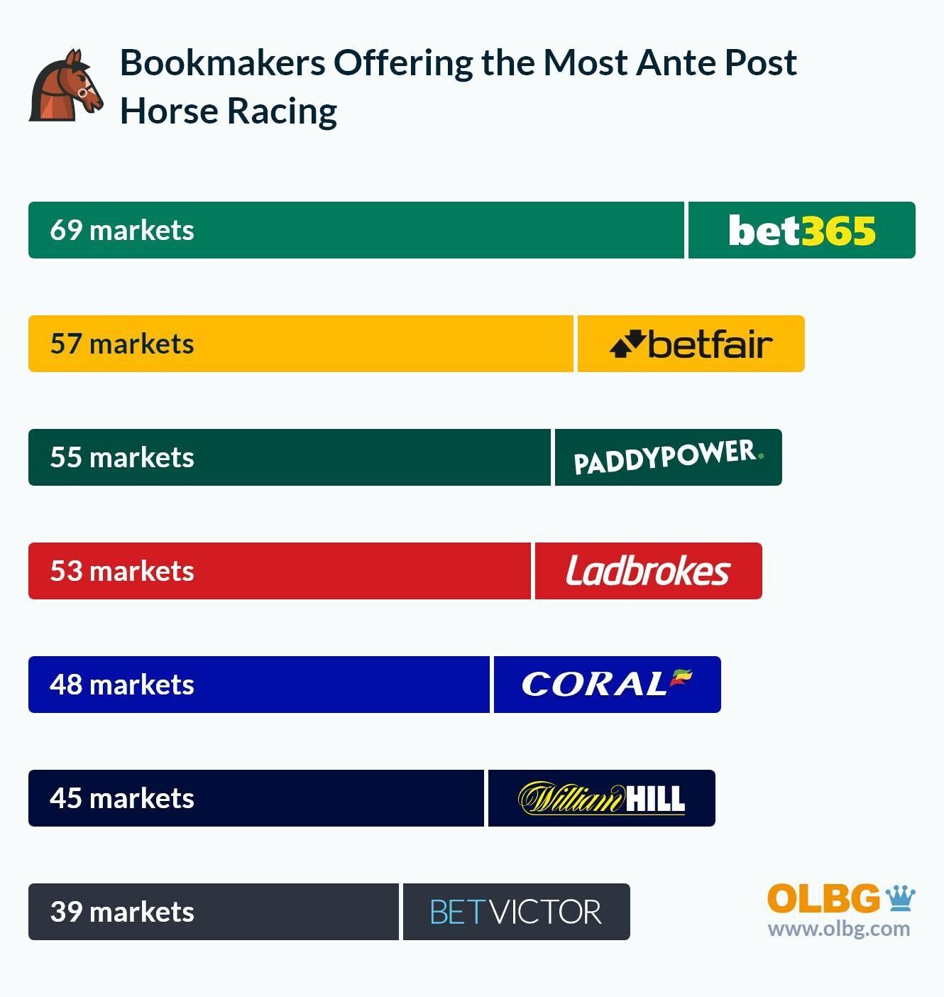 Best Horse Racing Betting Sites 2024 (With Data)