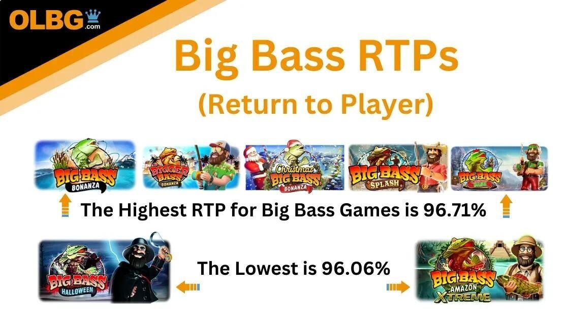 Big Bass Bonanza Slot Series: Ultimate Guide, Free Demos & Reviews