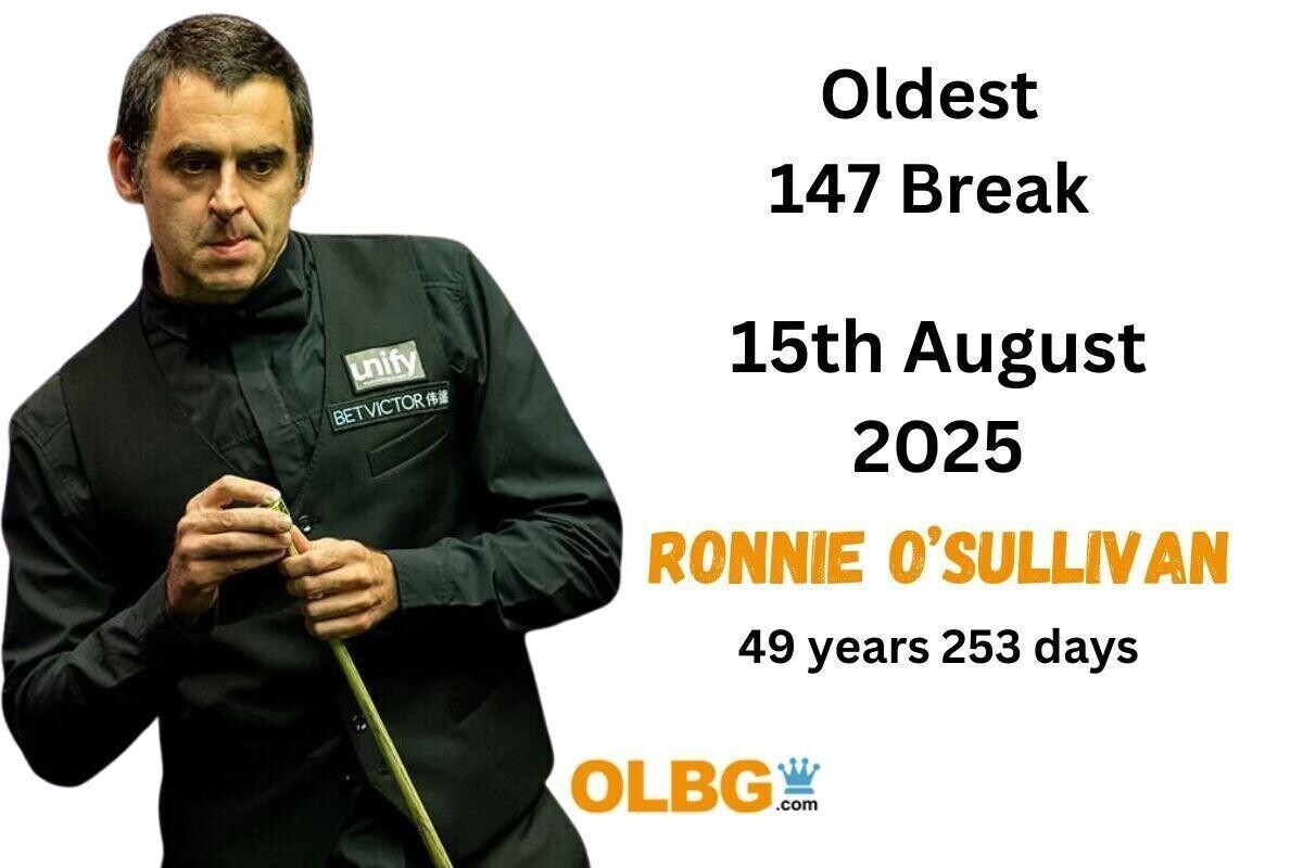 The Evolution of 147 Breaks in Snooker - OLBG.com