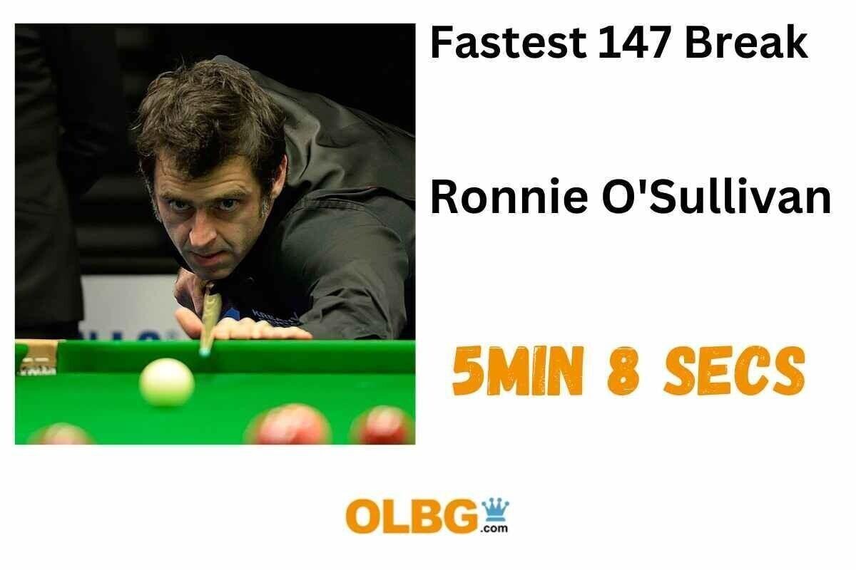 The Evolution of 147 Breaks in Snooker - OLBG.com