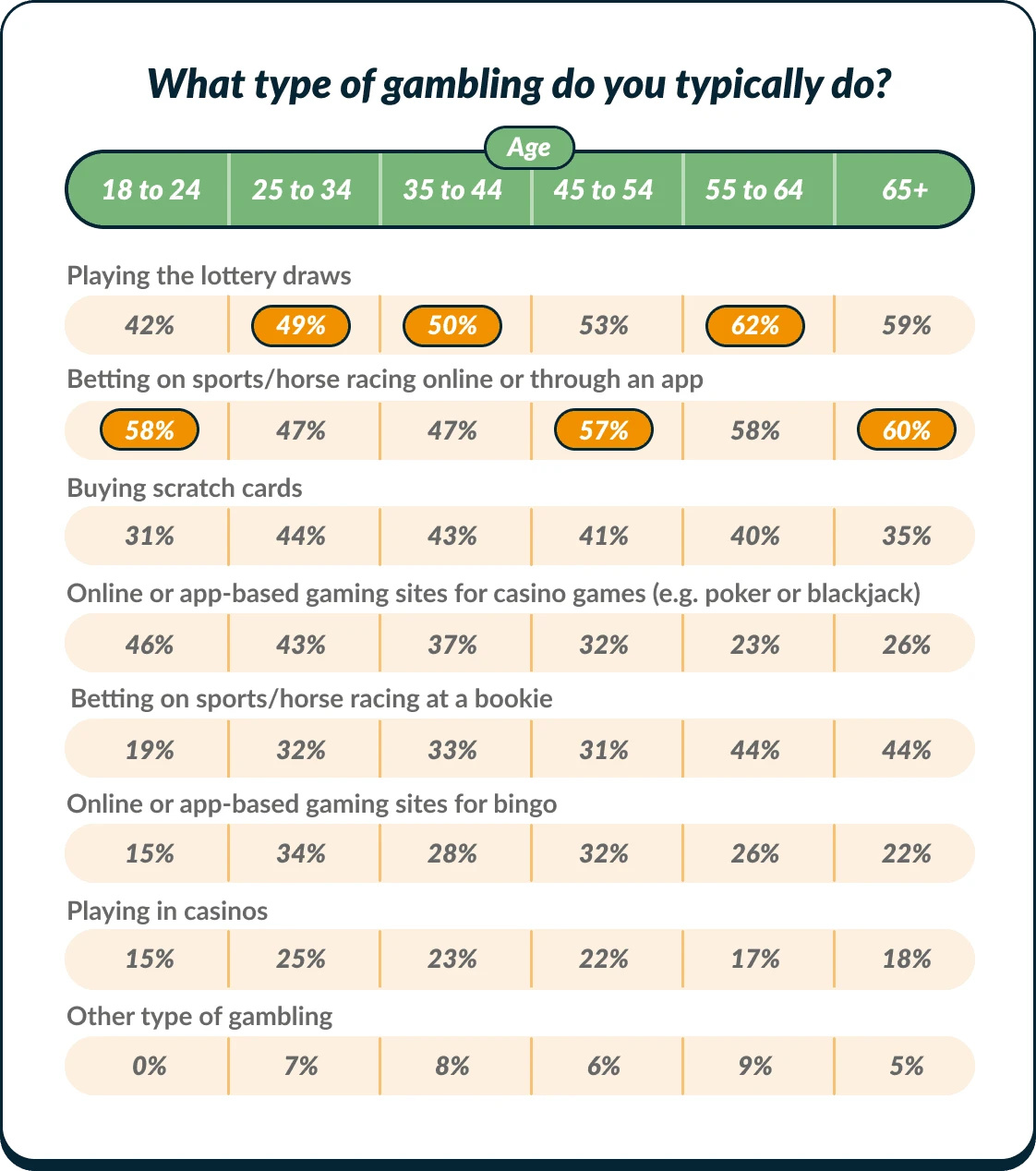 The OLBG Gambling Study 2023 - OLBG.com