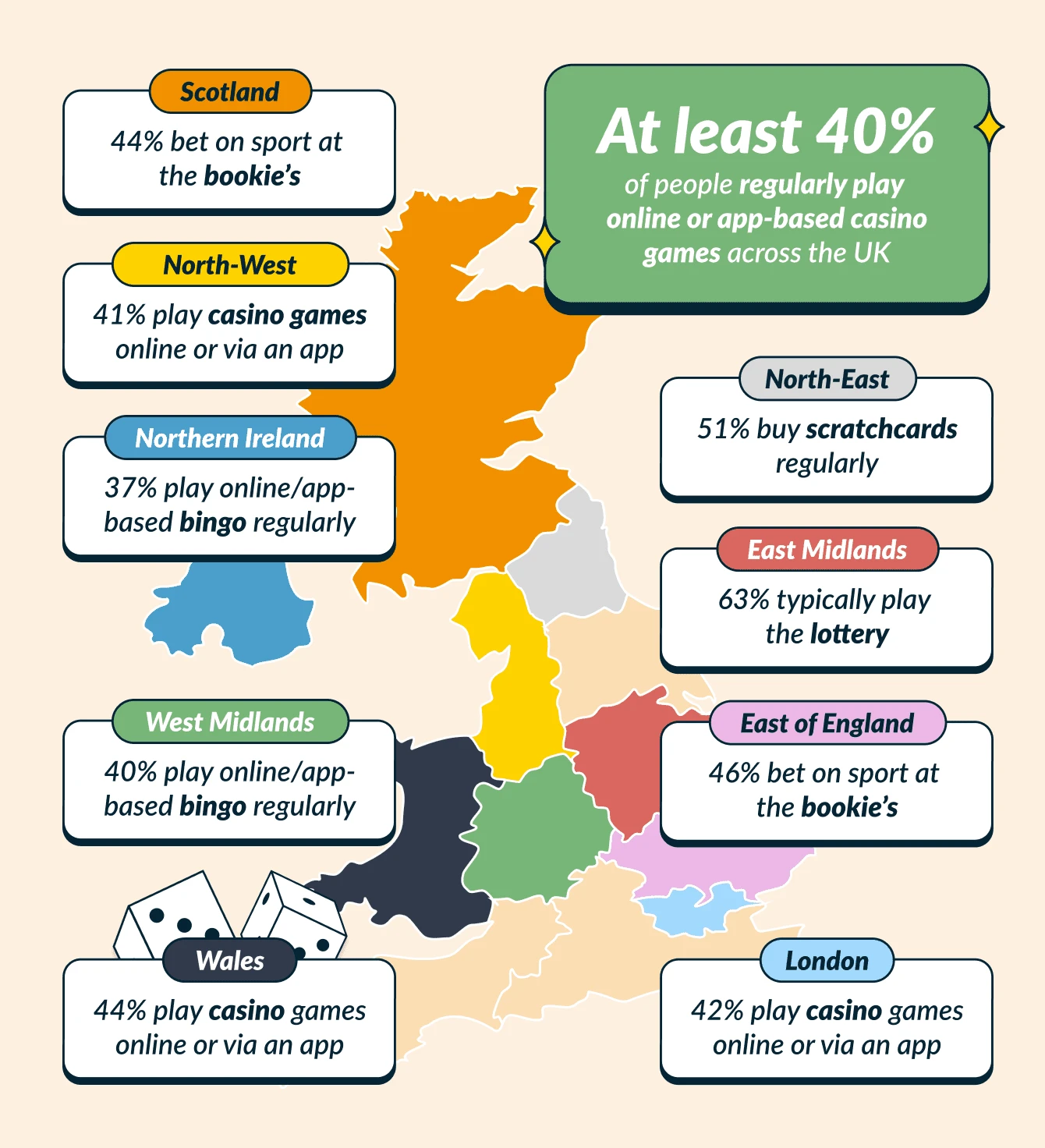 The OLBG Gambling Study 2023 - OLBG.com