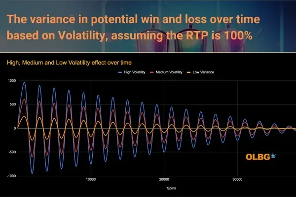 🎰 Mastering Slot Volatility: Your Comprehensive 2023 Guide